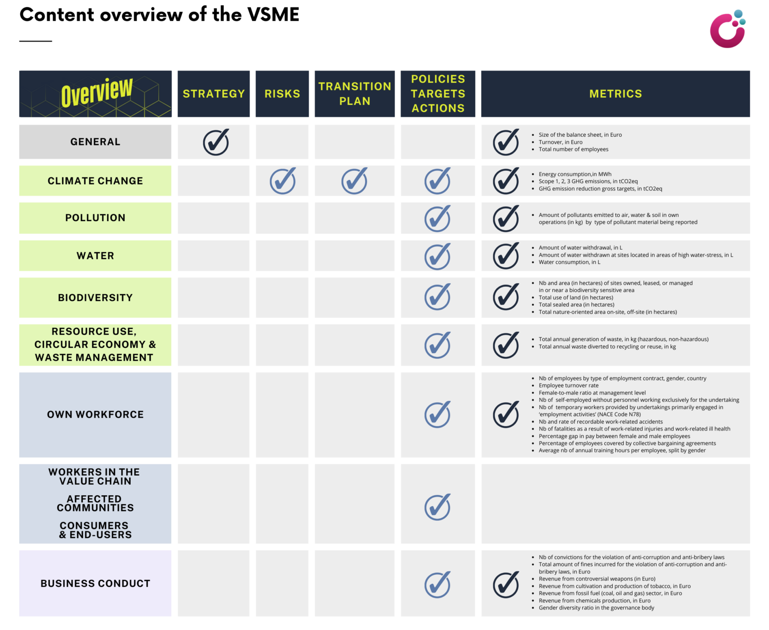 VSME – Cleerit ESG